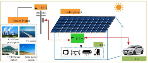 V2H System（Vehicle to Home System）